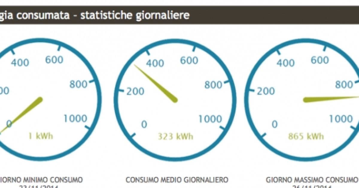 EFFettiva Repower: 3 motivi per monitorare in tempo reale i consumi di ...
