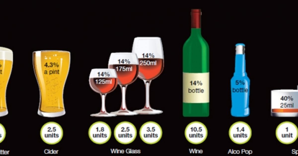 Cosas que probablemente no sabías sobre el alcohol