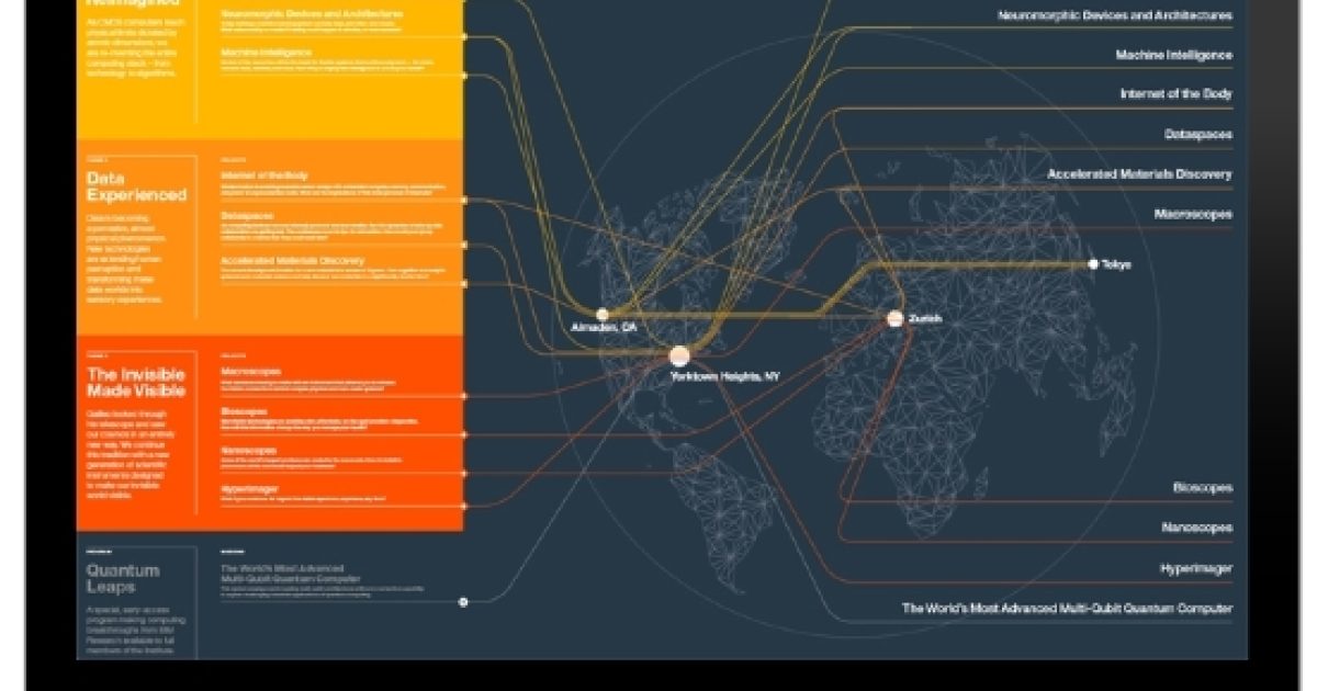 New quantum computing platform based on the cloud