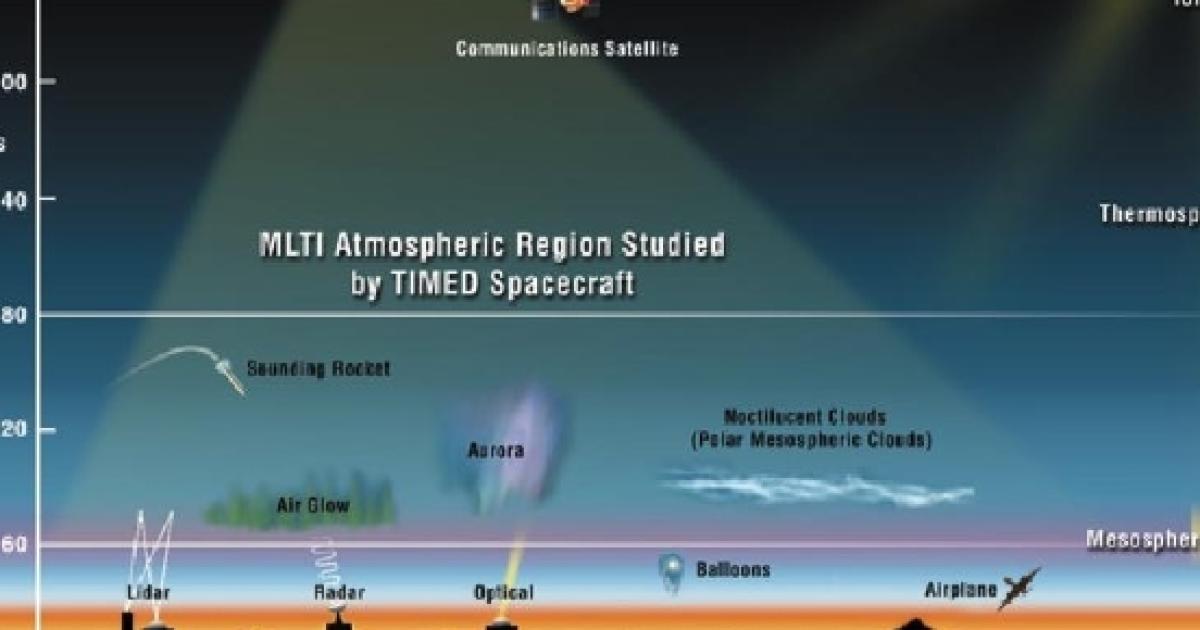 New insights into the the earth´s ionosphere