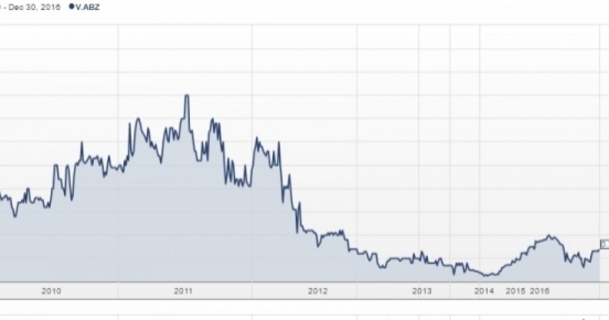 Stockhouse, BigCharts both appear to miss reverse splits for TSX ...