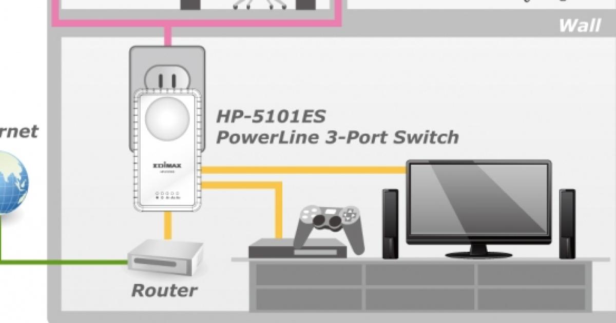 Powerline, il futuro della connessione internet passa attraverso la ...