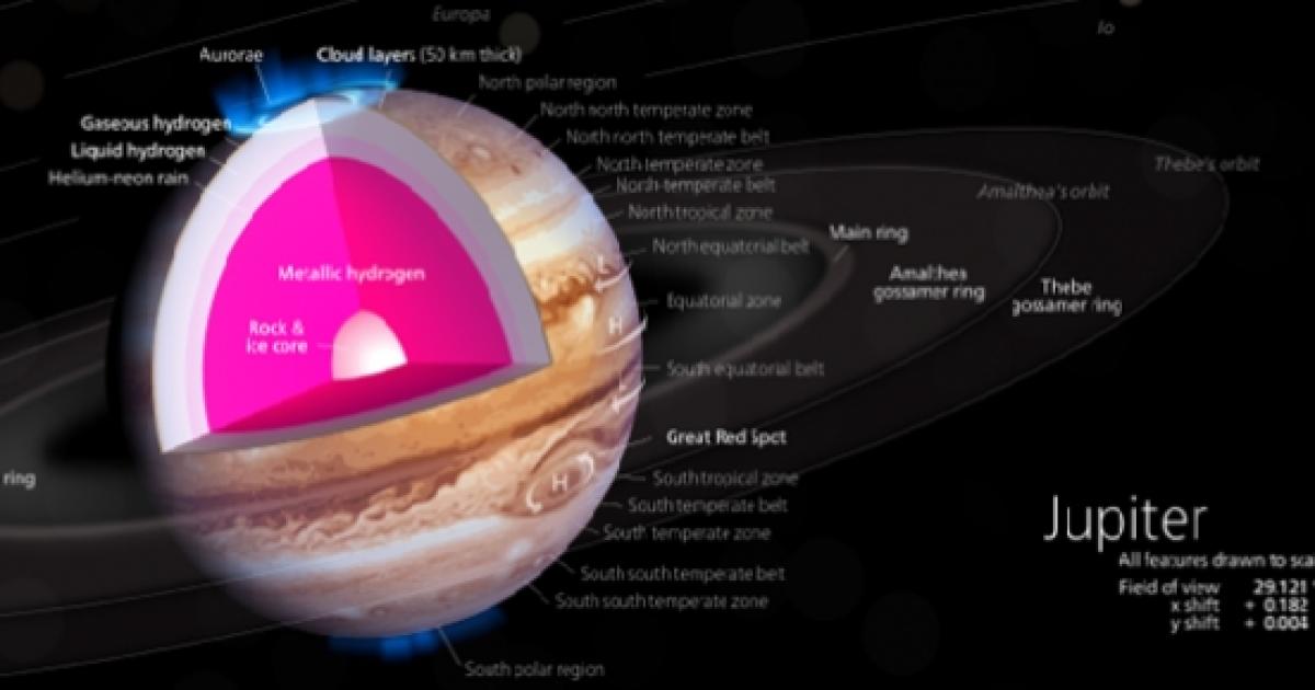 What can Jupiter tell us about the origins of life?