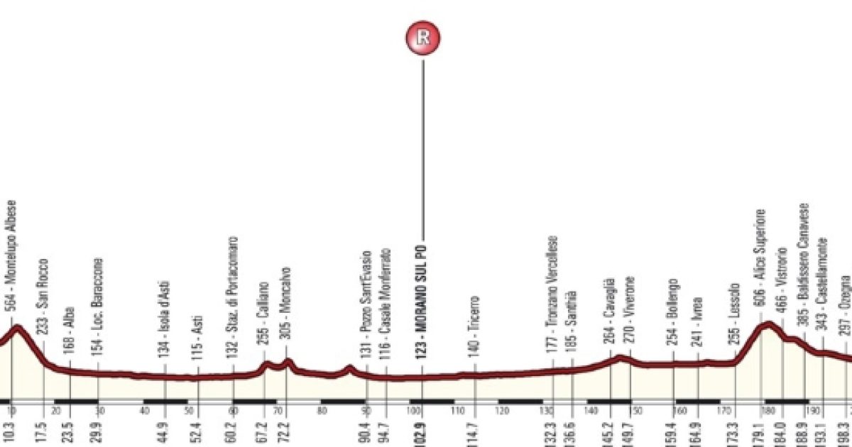 Ciclismo, il percorso e i campioni del Gran Piemonte