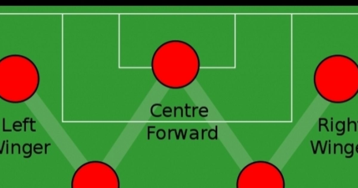 The rise and fall of the WM football strategy