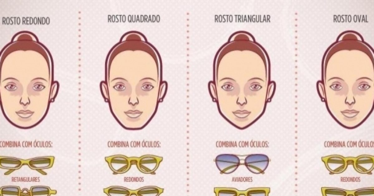 O que o formato do seu rosto diz sobre você?