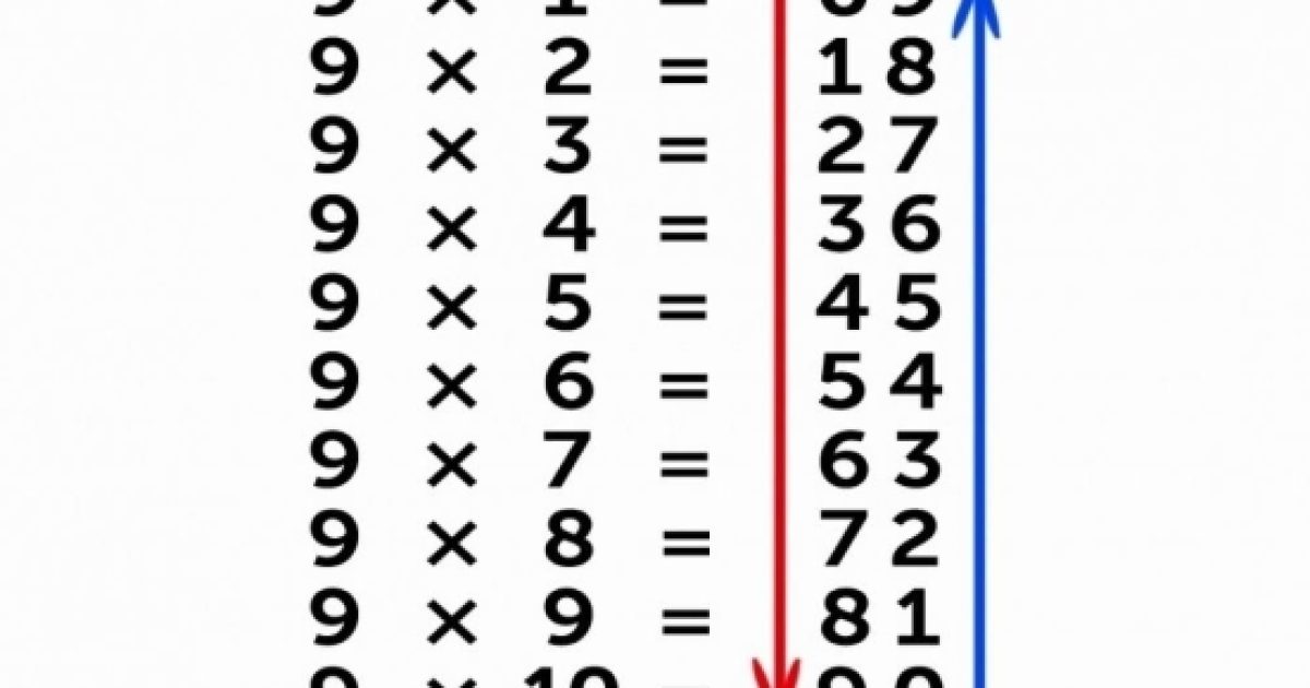 7 truques matemáticos que não nos ensinaram na escola
