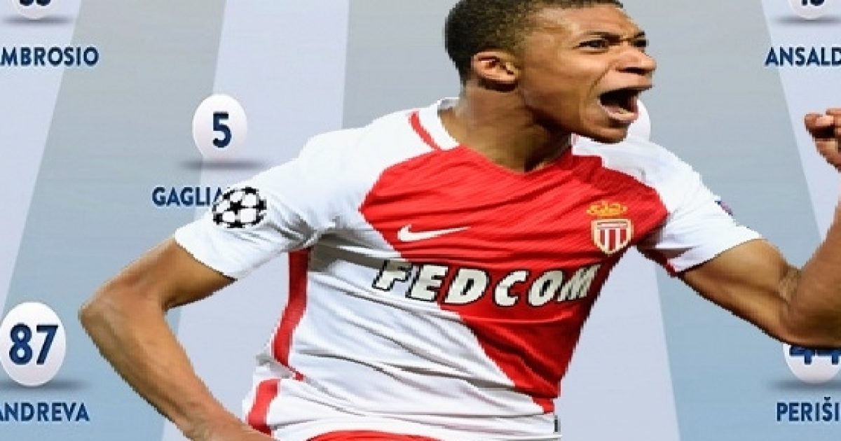 Come cambierebbe l'Inter con l'arrivo di Mbappè