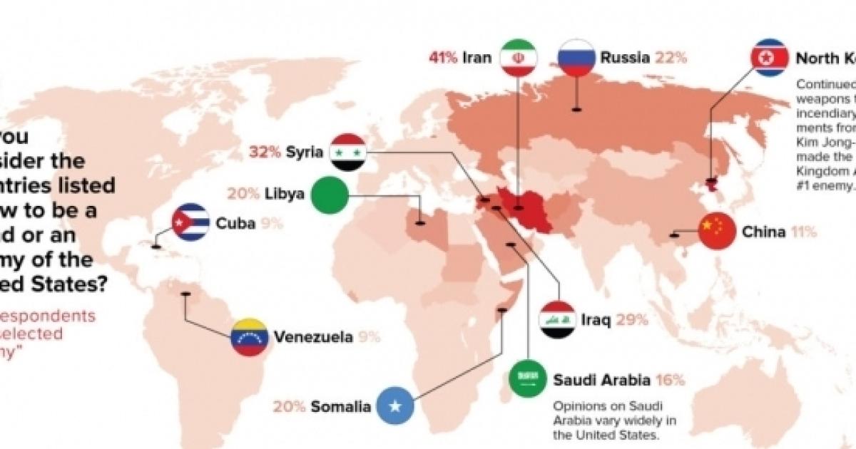 Understanding the enemy – do Americans know who the enemy really is?