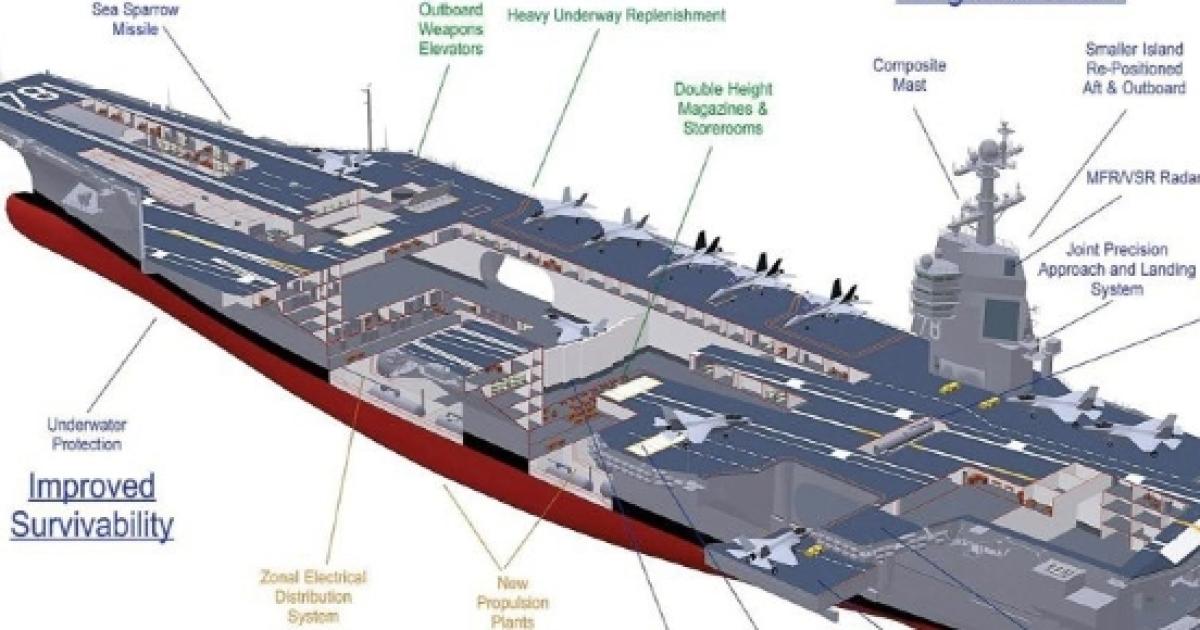 The USS Gerald Ford is tested and will be the most powerful carrier in ...