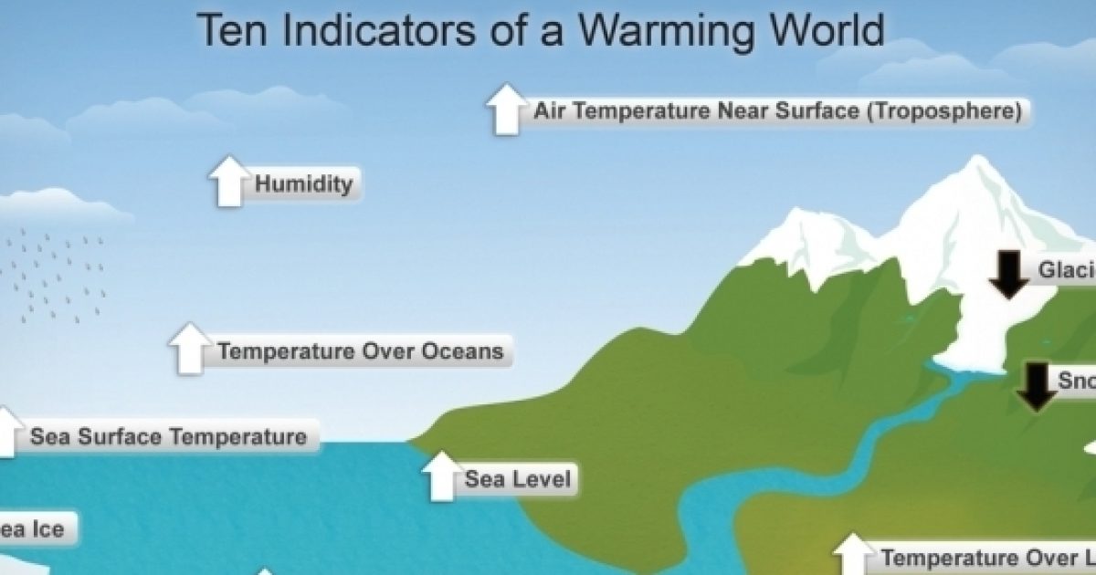 Climate argument is useless -- the evidence will tell