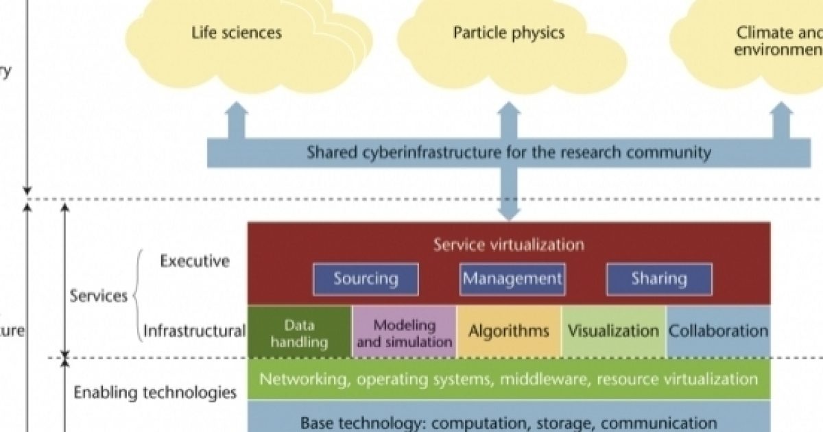 What are Cybercommunities? Here's a working definition.