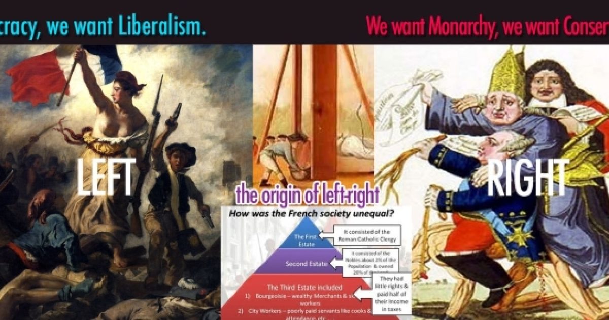 A brief history of ideology: The origins of the terms left and right-wing