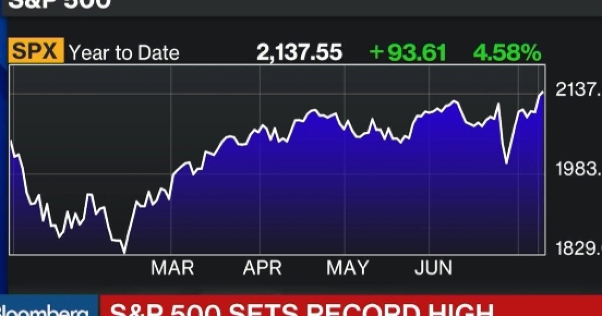 Trump claims $4T stock market growth since November