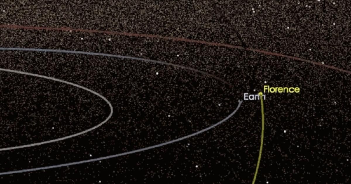 Asteroid accompanied by two moons passed by Earth