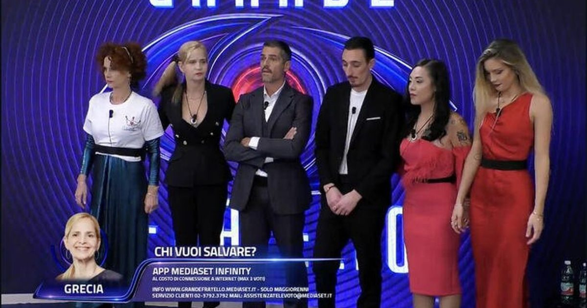 GF, sondaggi televoto 16 novembre: Beatrice Luzzi domina e va in testa ...