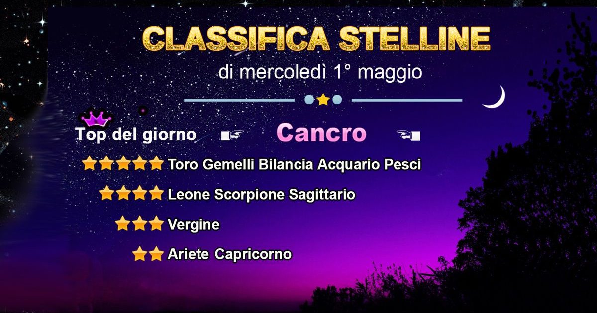 Oroscopo e classifica dell'1 maggio: sentimenti al top per Cancro, giù l'Ariete
