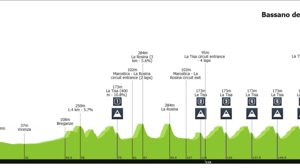 Veneto Classic: corridori al via, percorso e orari tv, diretta su Rai e ...